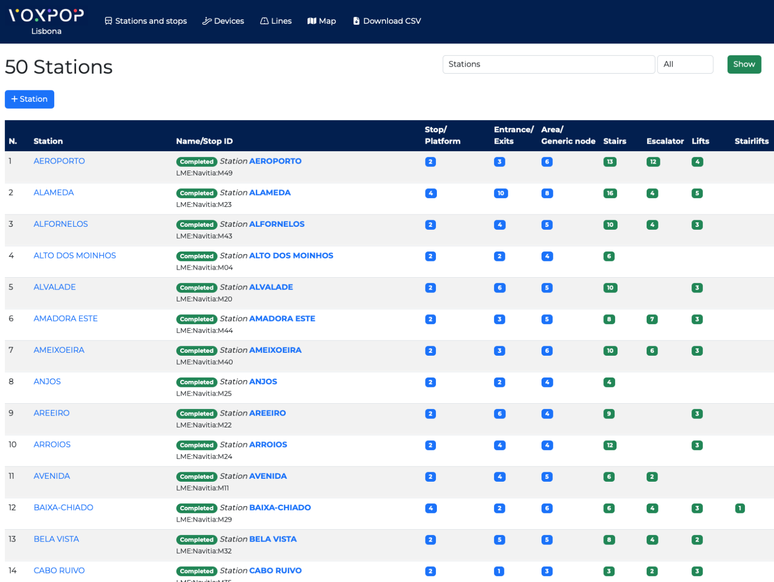 Lisbon Project - Willeasy